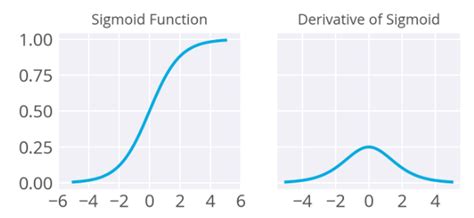 Is There A Good Standard Batch Size That People Use When Training On