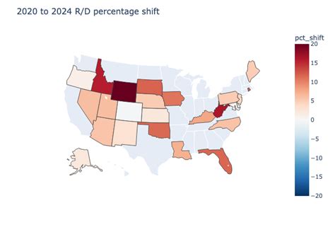 The Redshift Tracking With Closeups Scanalyst