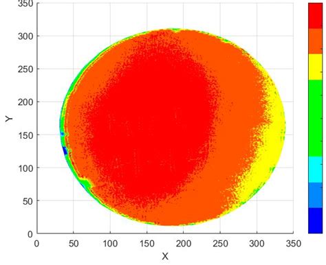 Shefa Hashmi On Linkedin Matlab Dataanalysis Datavisualization Structuralengineering Uhpc