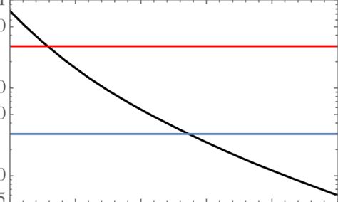Dependence Of N Eff At Photon Decoupling On The Higgs Nonminimal Download Scientific Diagram