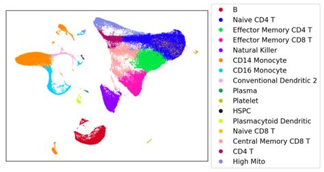 Explore Datasets Single Cell Bulk RNA Seq Data Free Access