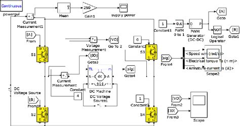 Figure 9 From Design And Implementation Of 4 Quadrant Chopper For Speed
