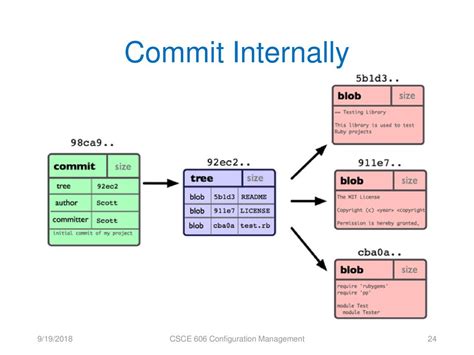 Csce 606 Configuration Management Ppt Download