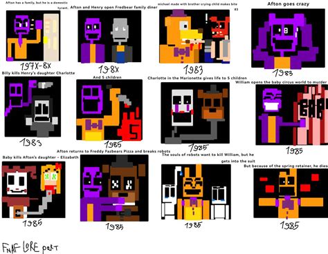 Fnaf Lore Copypasta Five Nights At Freddys Lore The Story So Far