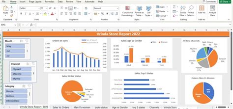 Exceldashboard Dataanalysis Visualization Salesinsights Excelmagic