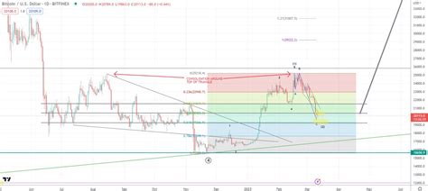 Cross Asset Compass 1 Swissblock Insights