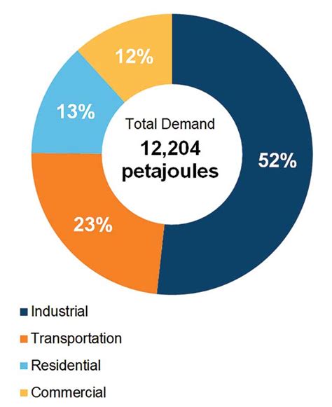 Reducing Canadas Carbon Footprint With Sustainable Insulation