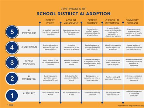 Extraordinary List Of Determiners In English With Esl Infographic