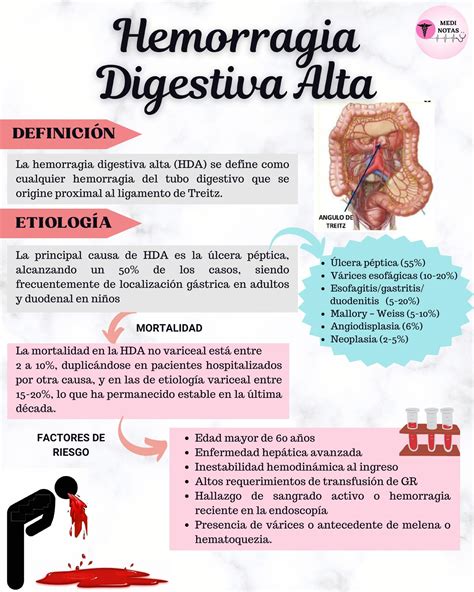 Hemorragia Digestiva Alta