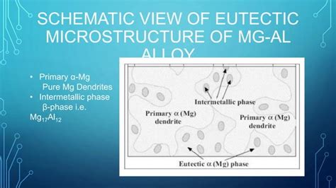 Magnesium And Its Alloys Structures Properties Effects Of Alloying