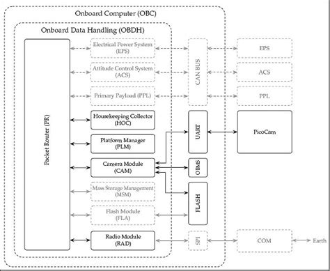 Dtusat 2 Danish Technical University Satellite 2 Eoportal