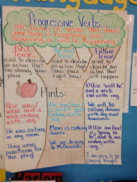 Progressive Verbs Anchor Chart