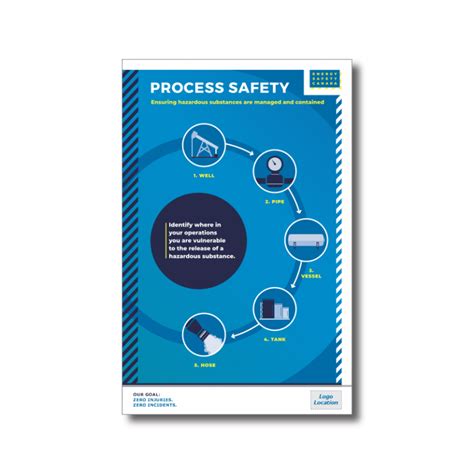 Process Safety Poster Set Energy Safety Canada