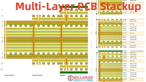 Multi Layer Pcb Stackup 062 Finished Thickness