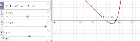 How To Get Intersection Points Of Two Graphs Questions Computation