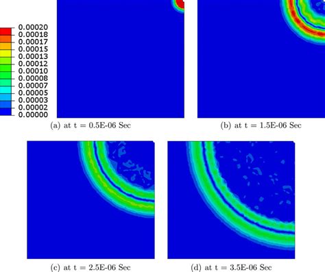 Magnitude Of Displacement Vector In Mm Field Under Impact Load At