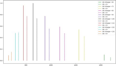 Summer Project Machine Learning For Mass Spectrometry Data Analysis