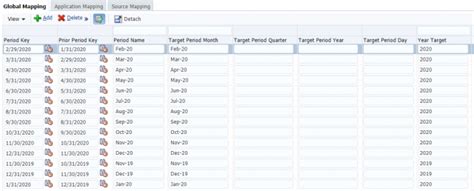 Oracle Financials And Arcs A Two Part Journey Into The World Of Data Integrations