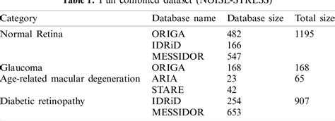 Table 1 From Classification Of Fundus Images Based On Deep Learning For Detecting Eye Diseases