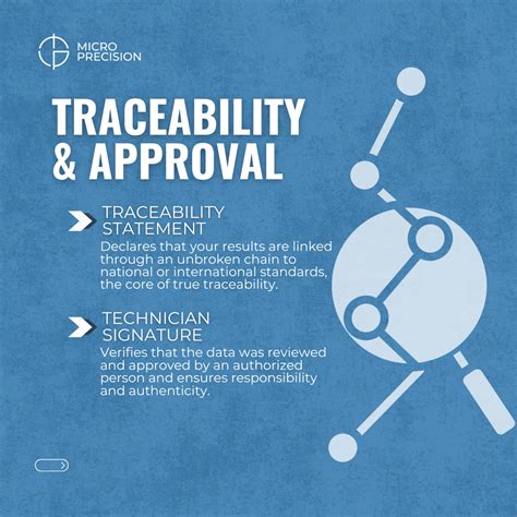 Micro Precision Calibration Inc