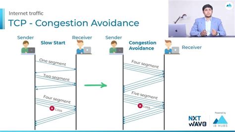 Srikar Nayak On Linkedin Day24 30daysofcode Ccbp Nxtwave Database Javascript Transportlayer