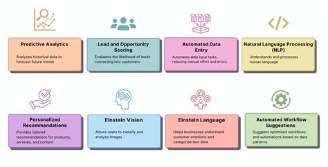 Salesforce Einstein Ai Improves Sales Pipelines Heres How