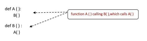 Recursion In Python Qissba
