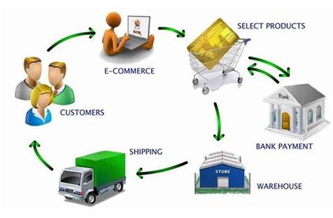 E Commerce Applications Serviec In Kochi Id 6201171873