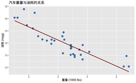 10 Python 还是 R？ 数据驱动的可重复性研究