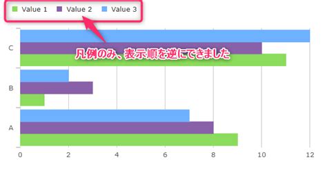 Igblegend チャート凡例の表示順を逆順にする、あるいは任意の順序に変更する Infragistics ナレッジ ベース Igblegend チャート凡例の表示順を逆順にする、あるいは任意の順序に変更する Infragistics ナレッジ ベース