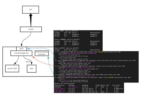 Passthrough Innernet Interface Via Virtual Bridge · Issue 100 · Tonarinoinnernet · Github