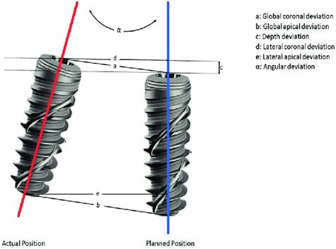 Deviation Measurement Method Download Scientific Diagram