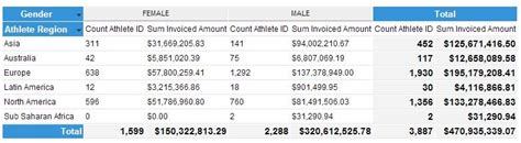Yellowfin Bi How To Set Format Numberintegernumeric On Cross Tab