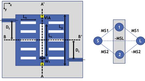 A Layout Of The Dual Mode Patch Filter B Equivalent Doublet