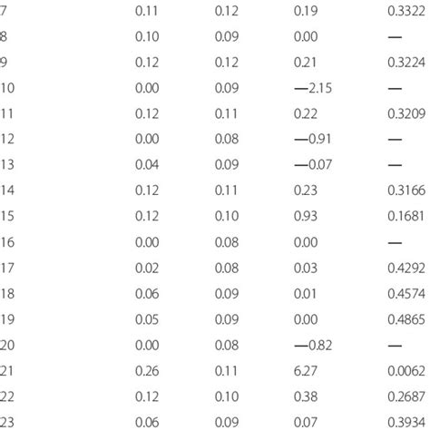 Whole Genome Genomic And Chromosomal Heritability Estimates For Sex