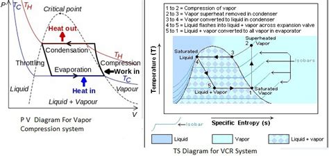 Vapor Compression Refrigeration System Basic Working Parts Of System