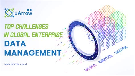 The Top Challenges In Global Enterprise Data Management