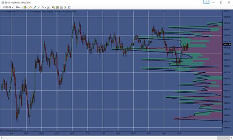 Nigel Forex Ninjatrader 7 Volume Profile Modified Volume Zones Indicator