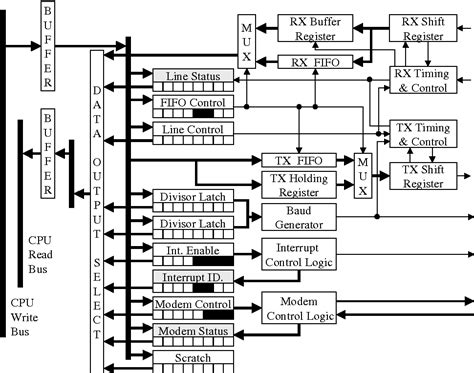Figure 1 From Investigating Dynamic Reconfiguration Of Fpga Based Ip