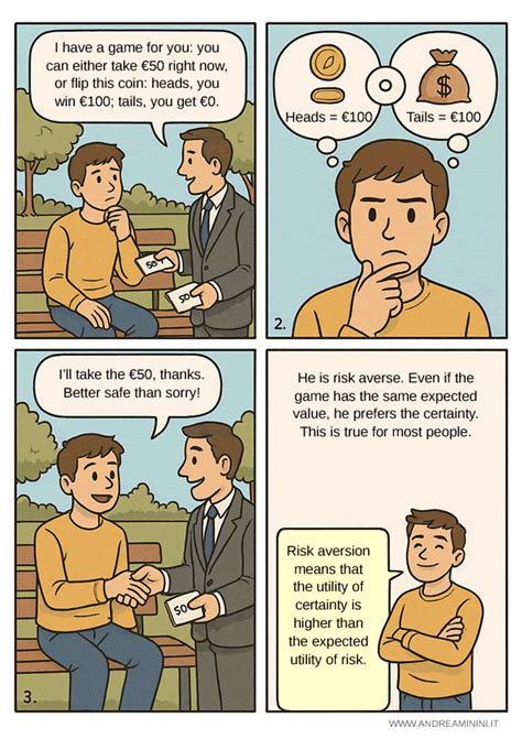Risk Aversion A Simple Explanation Andrea Minini