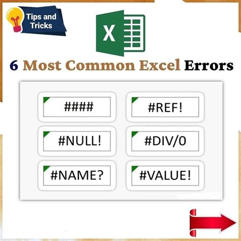 excel 6 common errors and excel formulas unleashed