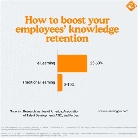 E Learning Pros Instructional Design Inc On Linkedin Elearning