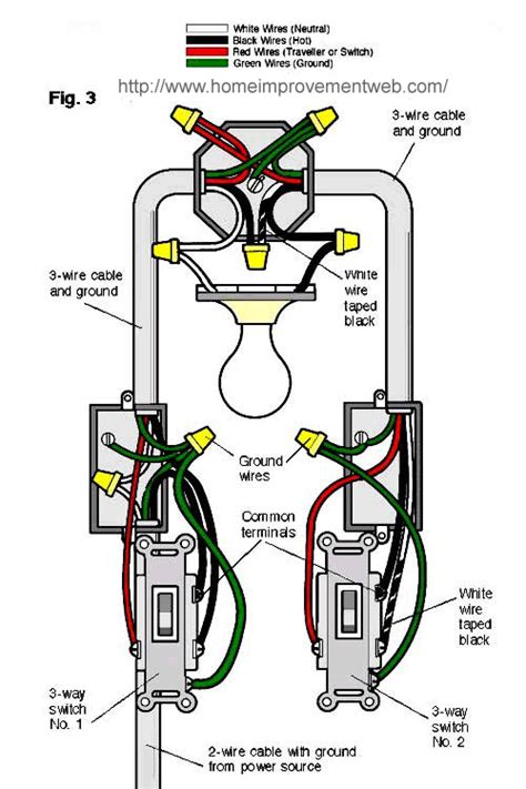 I Am Wiring A Way Switch The Set Up Is Feed Switch Light Switch The Circuit Works