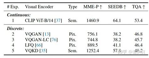 AIGC 扩散模型系列 TokenFlow理解与生成的统一tokenizer适配自回归模型同样来自字节 知乎