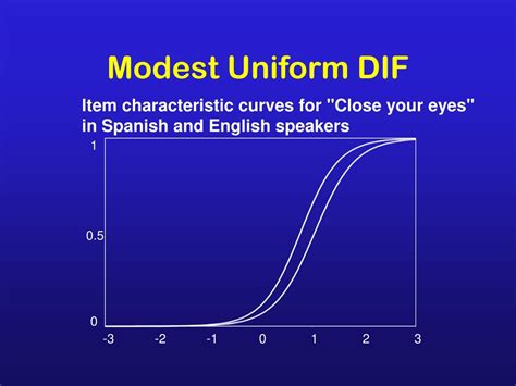Ppt Advanced Dif Detection With Ordinal Logistic Regression By Laura