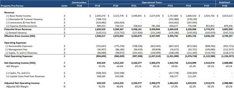 Commercial Real Estate Development Pro Forma Excel Peatix