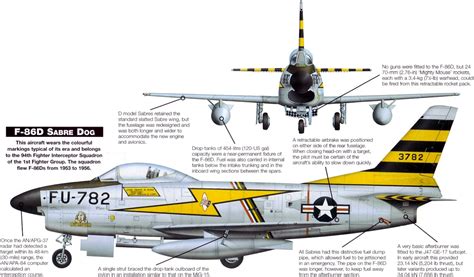 North American F 86d Sabre