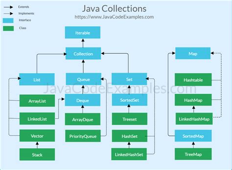 Github Lastguemamusa01java Data Structure Java Data Structure From