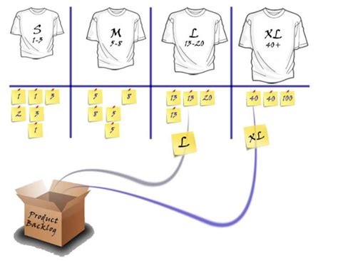 agile story point estimation techniques t shirt sizing in 2024
