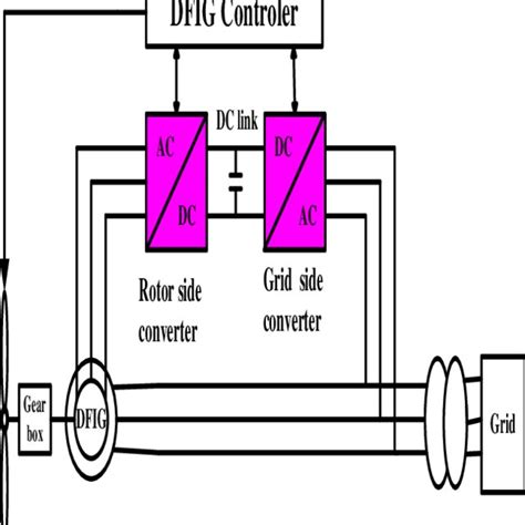 Figure1 Schematic Diagram Of Dfig System Download Scientific Diagram